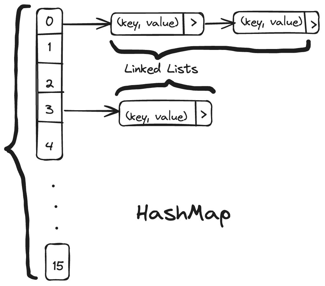 Abstracting Kubernetes with Helm Library Chart 🚀 | by Mukarram Ali ...