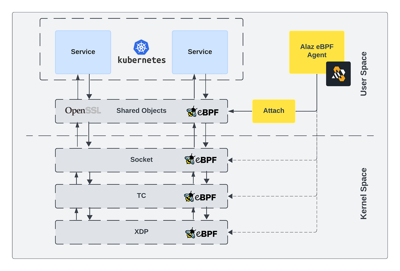 Part 2: eBPF Map Metrics Prometheus Exporter | by TJ. Podobnik, @dorkamotorka | eBPFChirp Blog ...