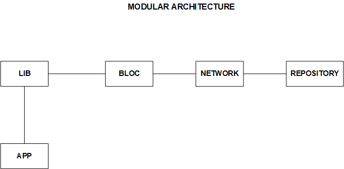 How to detect changes on an @Input with Angular. | by Bradley | DVT Software Engineering | Medium