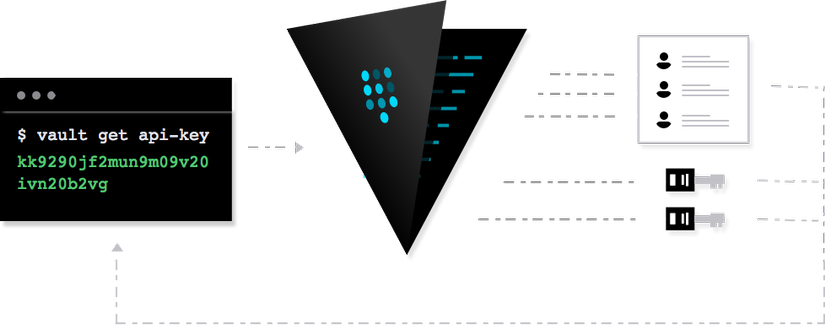 Architecting Vault — Part 4. In this blog edition, we’ll look at… | by ...