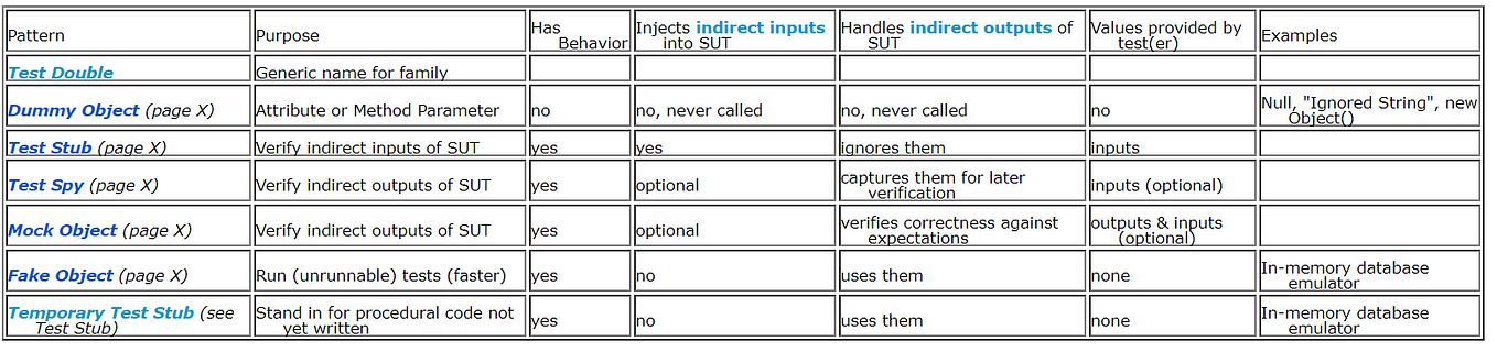 Containerized Spring 3.3.x with Java 21 | by Fran Na Jaya | Medium
