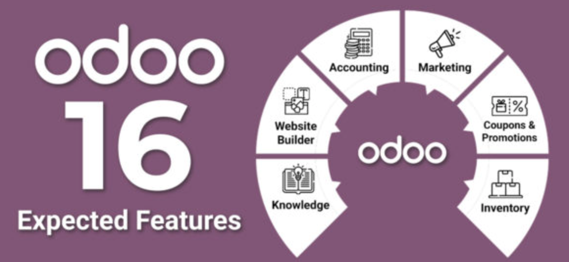TUTORIAL PEMAKAIAN MODUL SALES PADA ERP ODOO 16 | by Bayu Pratama | Medium