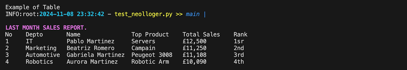 NeoLogger: A Developer’s Solution to Effortless, Beautiful Logging for Python Apps | by NeoLink ...