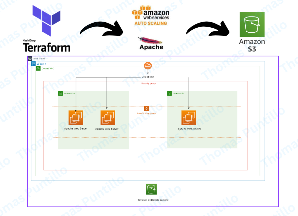 Automate Sending Messages to Your SQS Queue Using Boto3, Lambda, and ... Automate Sending Messages to Your SQS Queue Using Boto3, Lambda, and ...