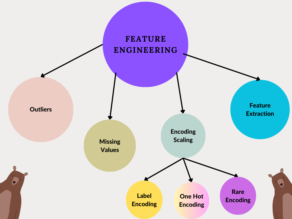 Machine Learning Essentials:Part 2 | by Huseyin Baytar | Medium