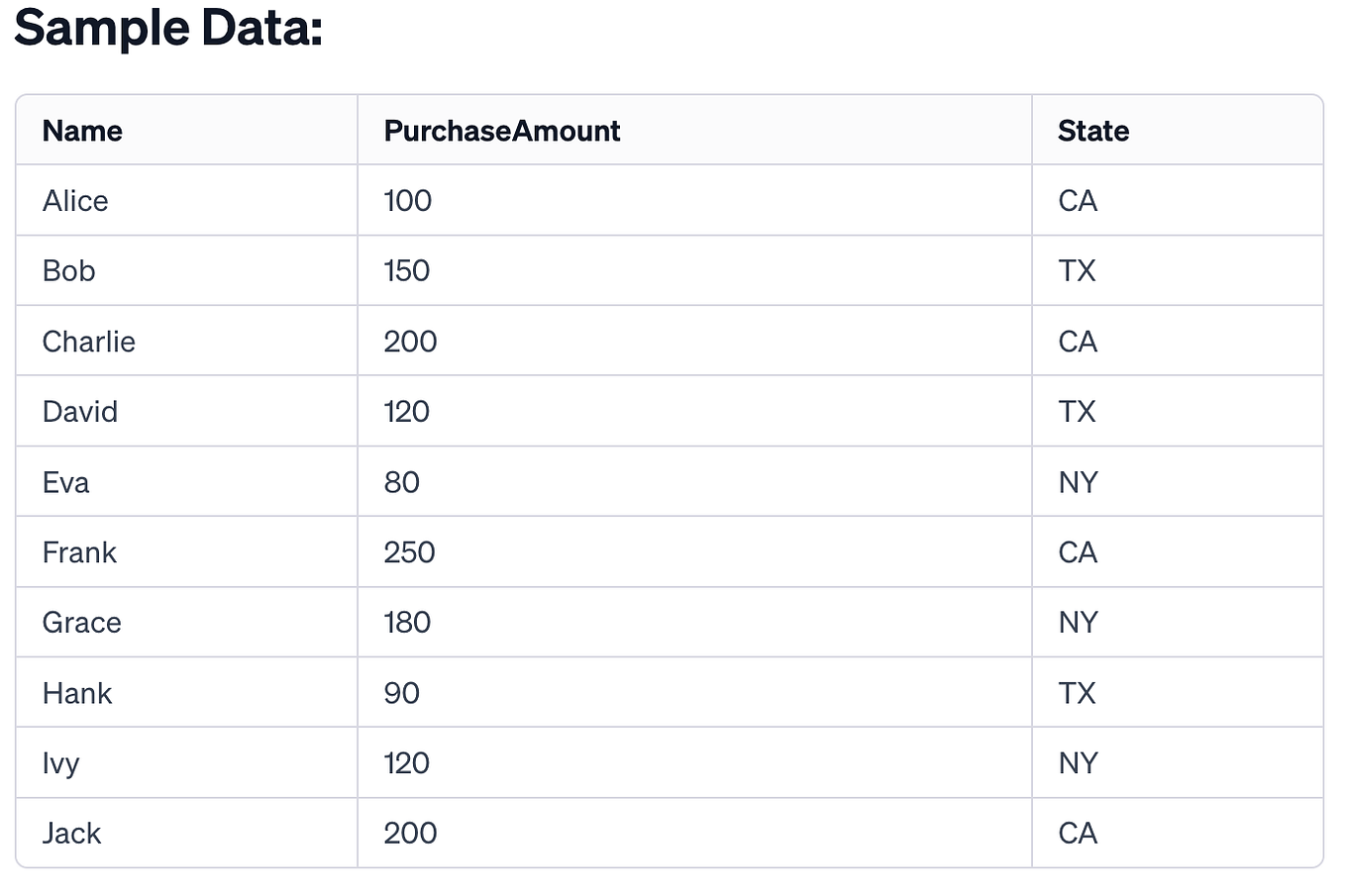 Exporting Cassandra Time Series Data To S3 For Data Analysis With Spark 1716