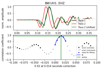ObsPy — Python tools untuk seismologi | by Yongki Andita Aiman | Jejak ...