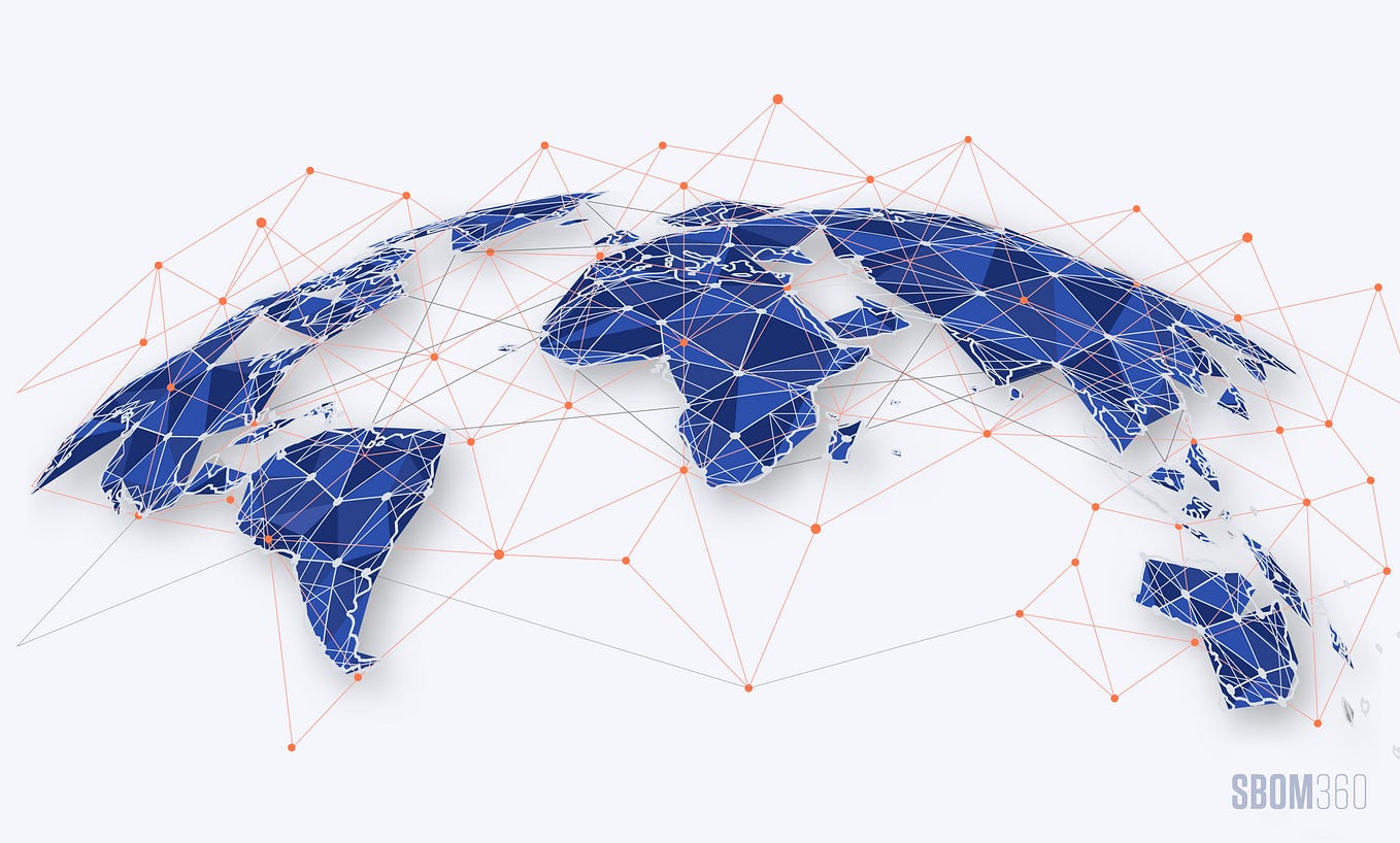 Introducing: Sophisticated Software Factory Management at scale | by ...