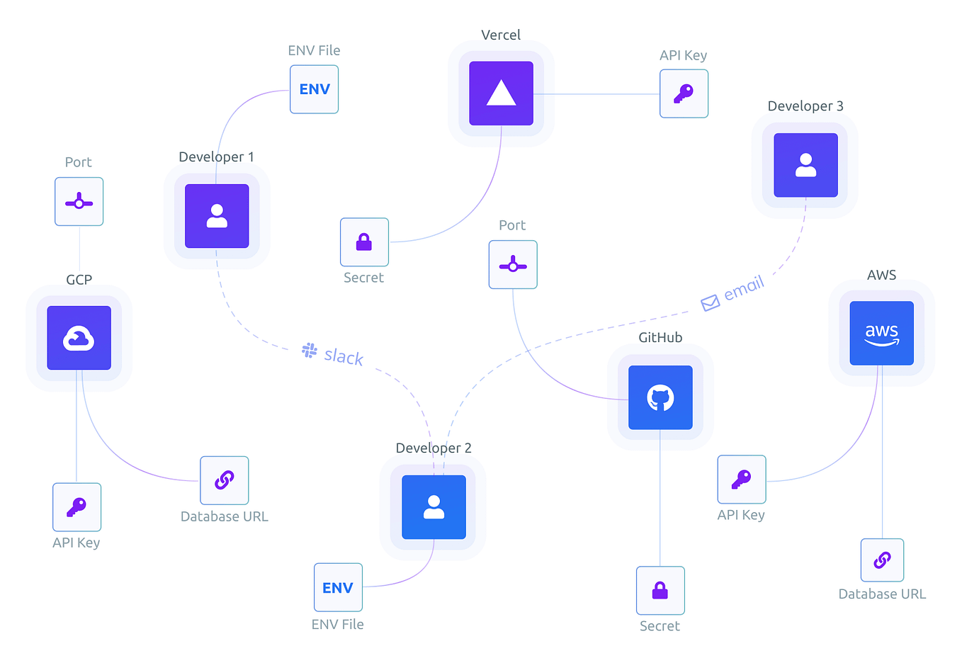 Building and Rendering charts with Nivo in React | by Isaac Okoro | StackAnatomy | Medium