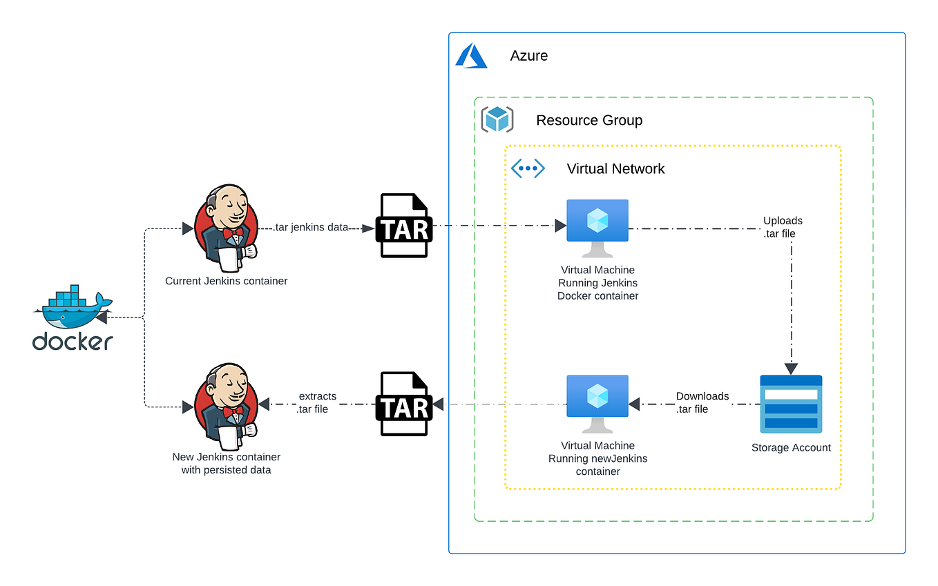 Using Jenkins as Continuous Integration on Azure Dev Ops | by Juan Alexsander | Medium