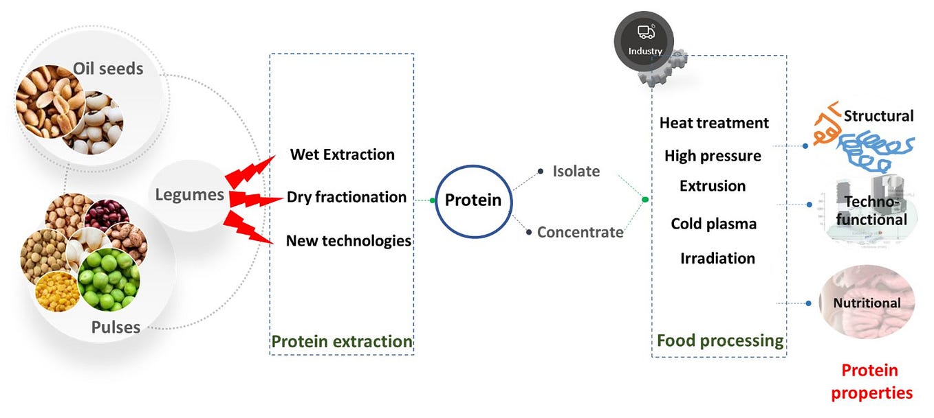 What is the real carbon footprint of foods? | Medium