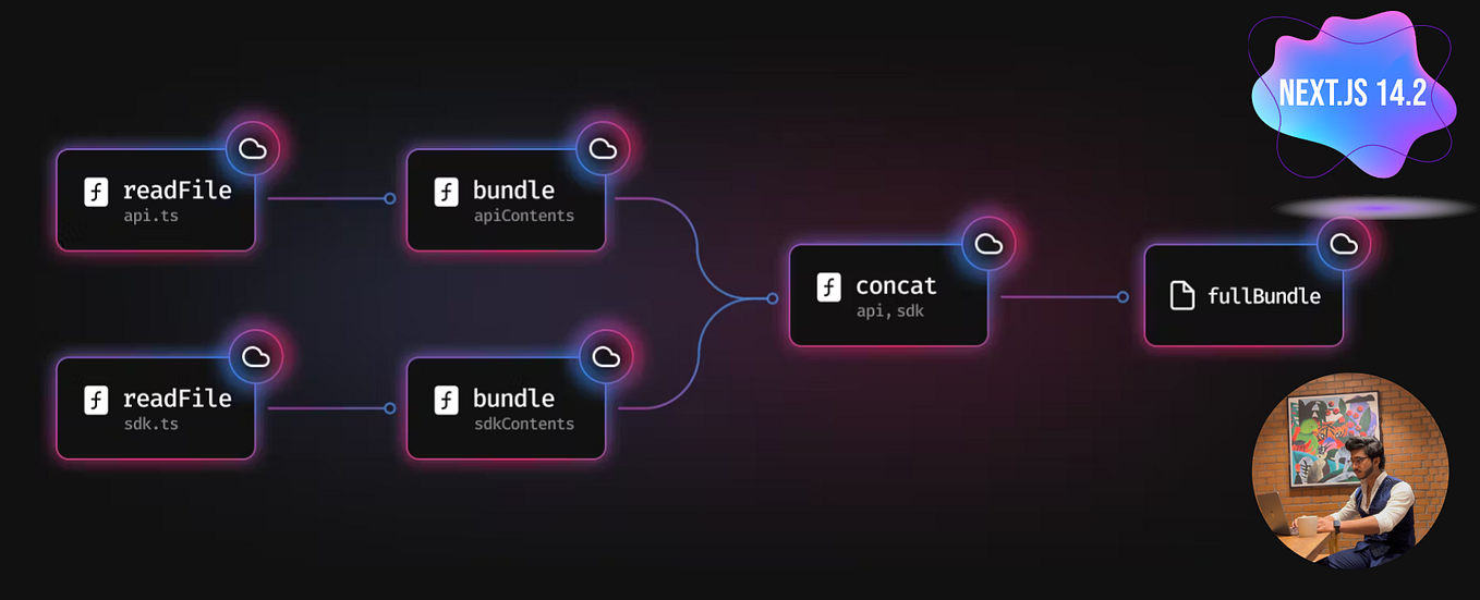 Mastering Redux’s Style Guide 🎨🚀 | by Nikhil Gupta | JavaScript in Plain English