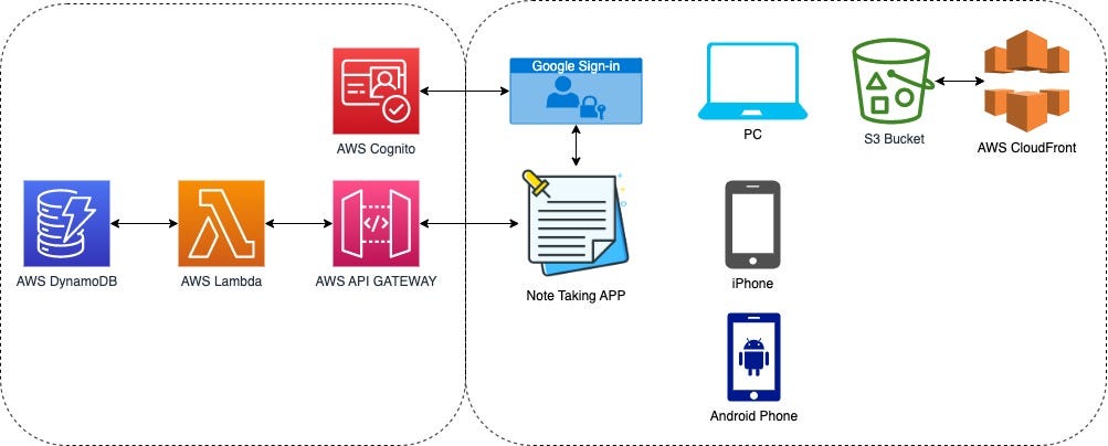 Jenkins CI/CD Pipeline. Deliver simple Java Maven app using… | by Hsinyi Hung | Medium