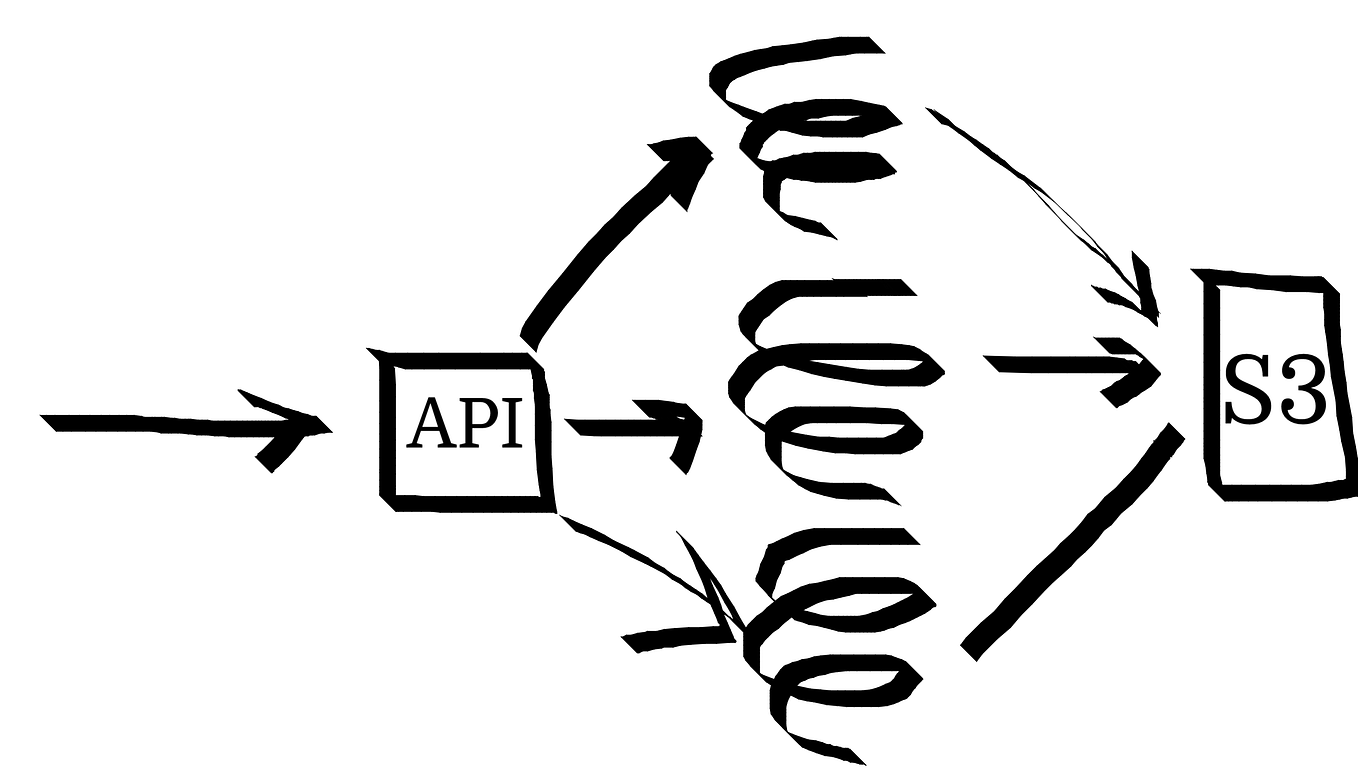 LogStage: zero-cost structured logging in Scala. Part 1: Overview | by Maksym Ratoshniuk | Medium