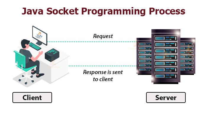 Understanding the Java Collections Framework | by Jihen Barhoumi | Nerd ...