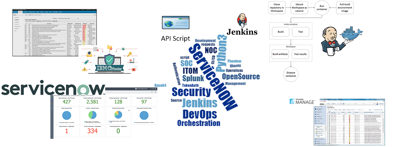 IoT and SIEM Integration. — Pt.1. Introduction | by Dan Tembe | Medium