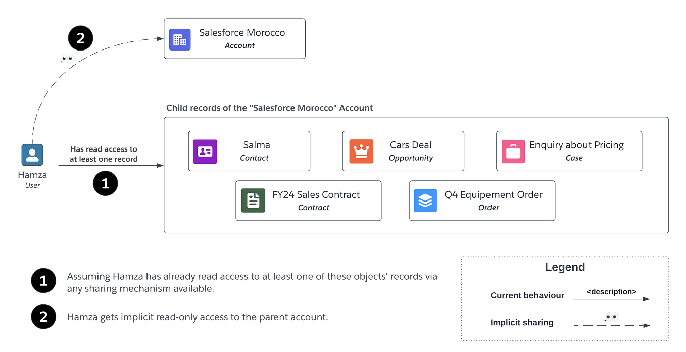 Streamlining Sales Communication Salesforce For Outlook Outlook Integration And Einstein