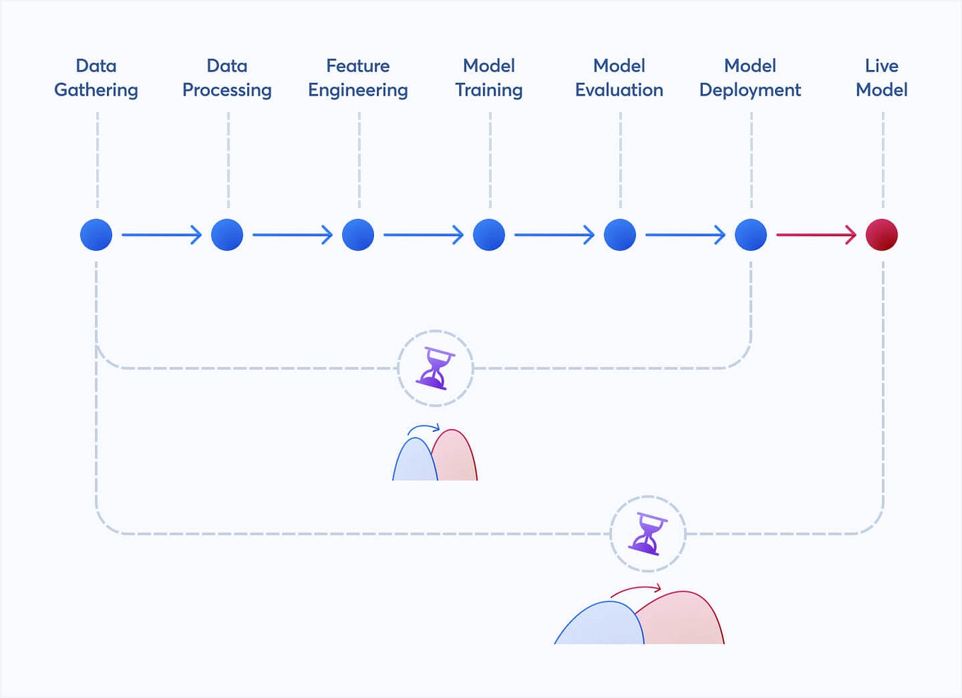 The complete guide to the modern AI stack | by Ayush Patel | Towards ...