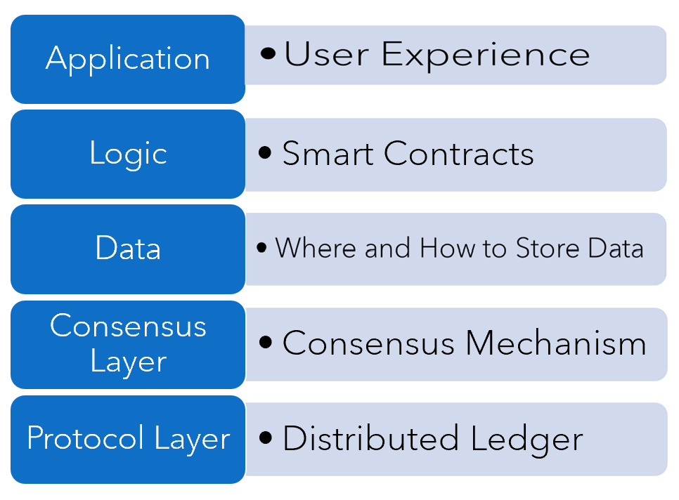 It’s About DAO Time — Leveling the Playing Field | by Ledger Academy ...
