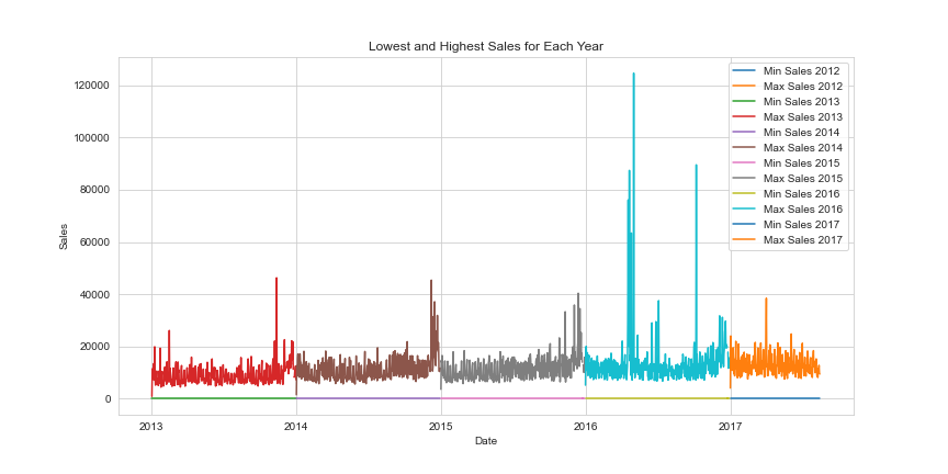 Forecasting Time Series Data. Forecasting | by Hatice K. Erdogan ...