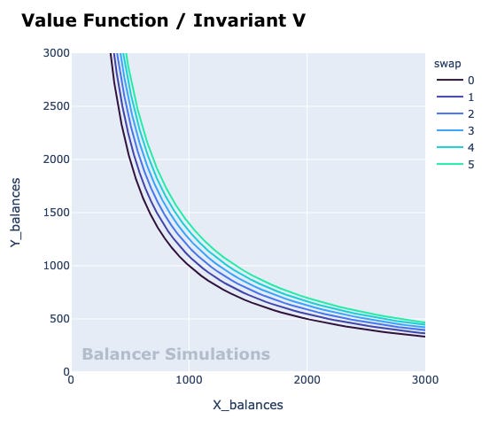 Token Engineering Fundamentals. TE Academy builds the first… | by Angela Kreitenweis | TE ...
