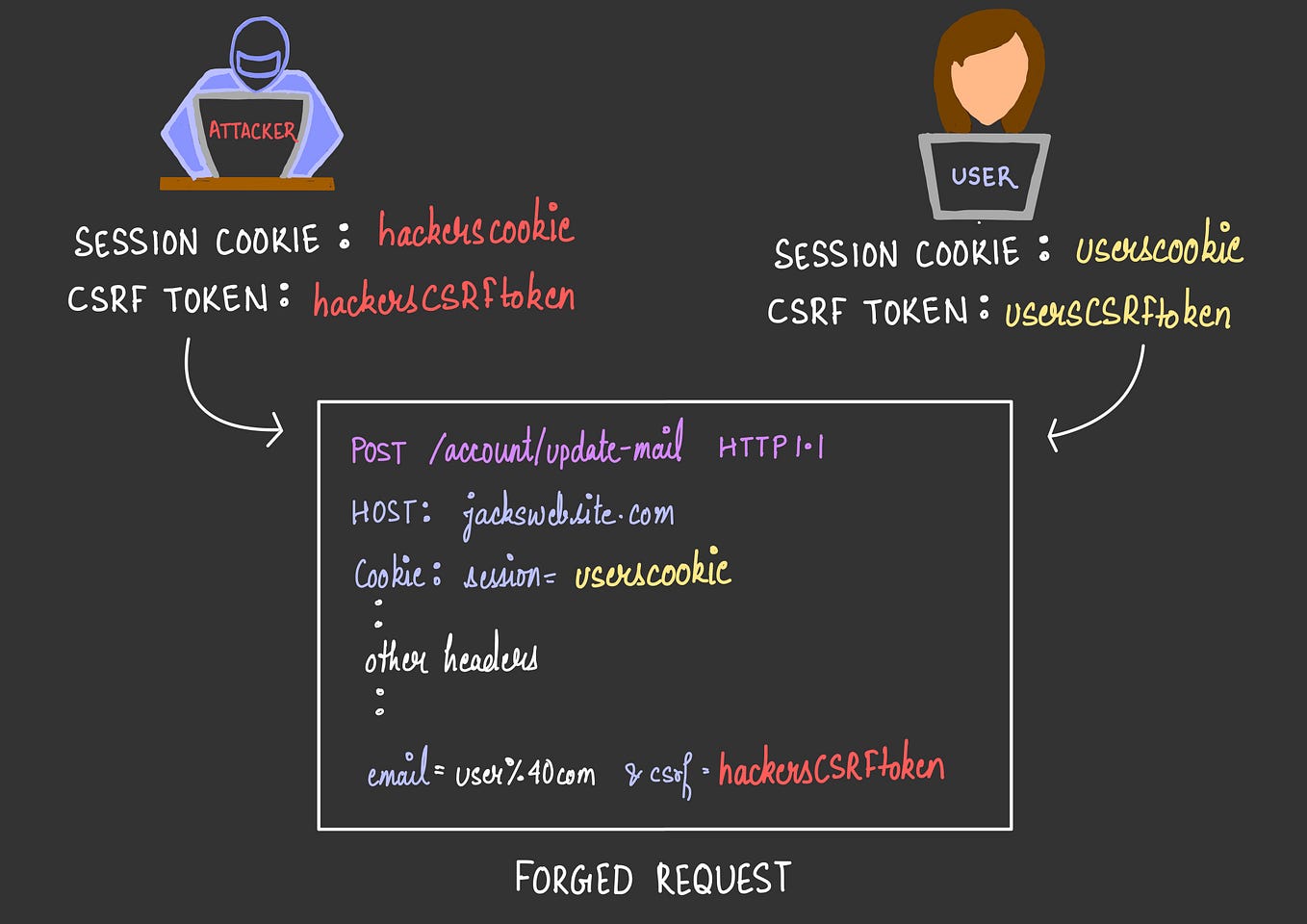 How to implement Hybrid File Service in Azure | by Shubhangi Vashist | Medium