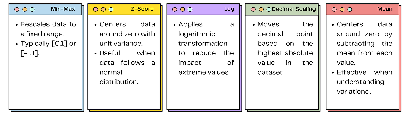 Inheritance Mapping in Databases: TPH, TPT, TPC | by Sema Topcu | Medium