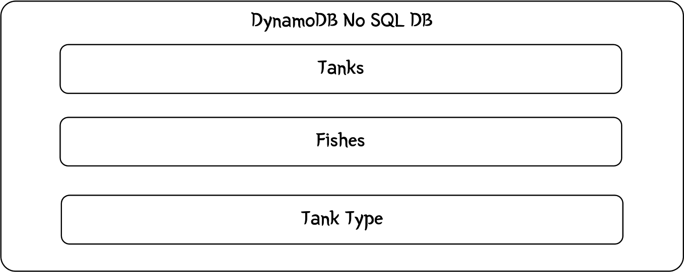 Elasticsearch by Example: Part 5. Facet queries often allow for ...
