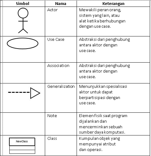 Contoh UML - SahwanITBMW - Medium