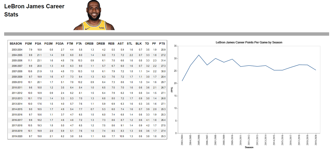Speed up your HTTP Web Requests with the Asyncio Library in Python | by TKP | Analytics Vidhya ...