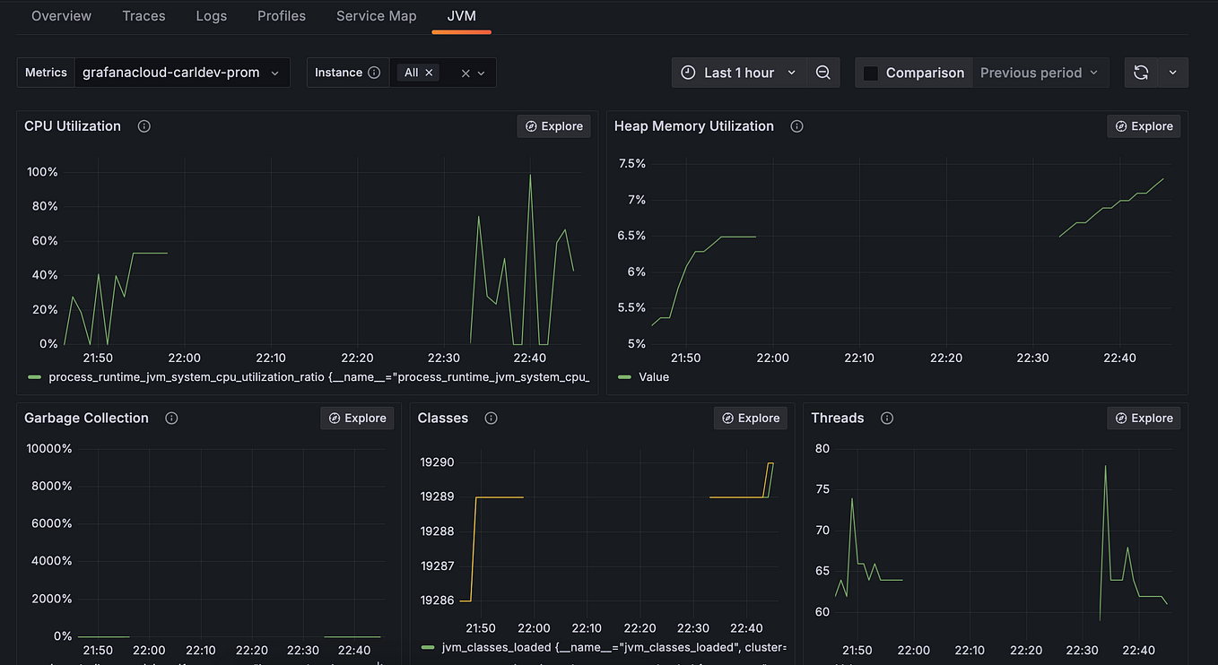 Opentelemetry For Devops Empowering Observability And Performance Monitoring Kloudmate