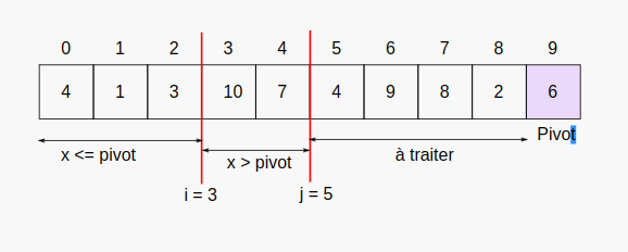Opérations sur les matrices en python | by Ségué Bertrand | Medium