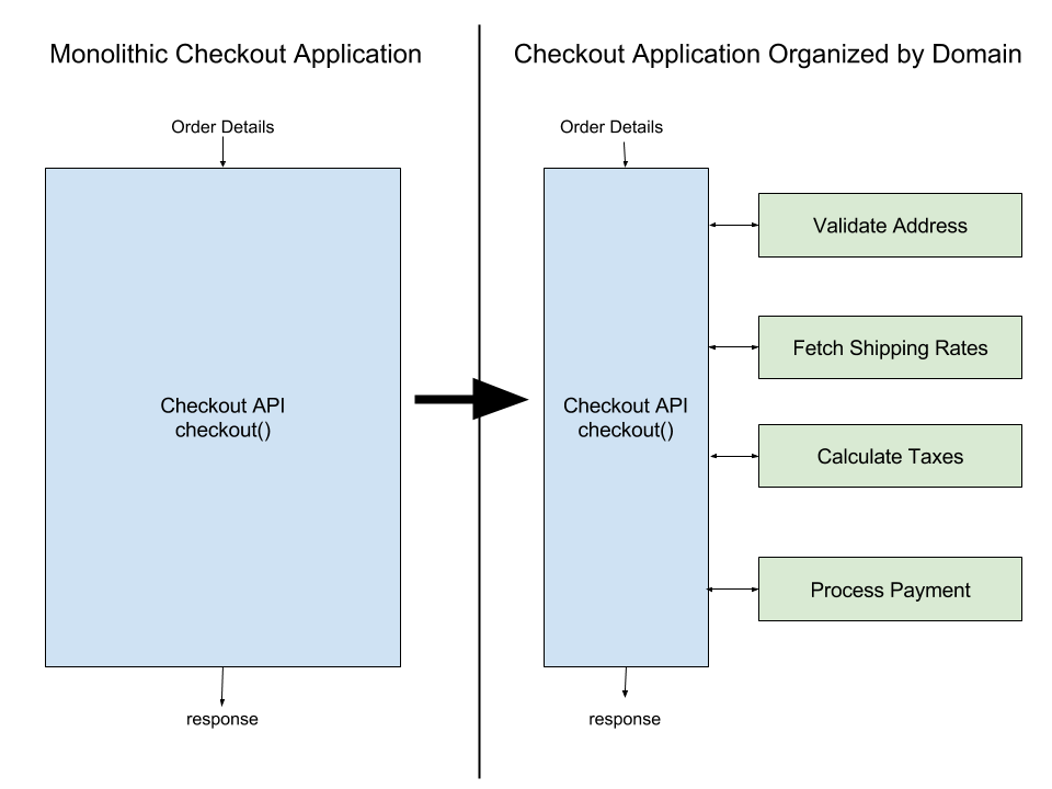 The 7 Most-Used JavaScript Topics You Should Know | by Jim Rottinger ...