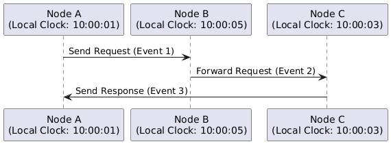 Hands-on Guide: LiteLLM with LangChain for Avoiding Token Errors and LLM Routing in RAG-based ...