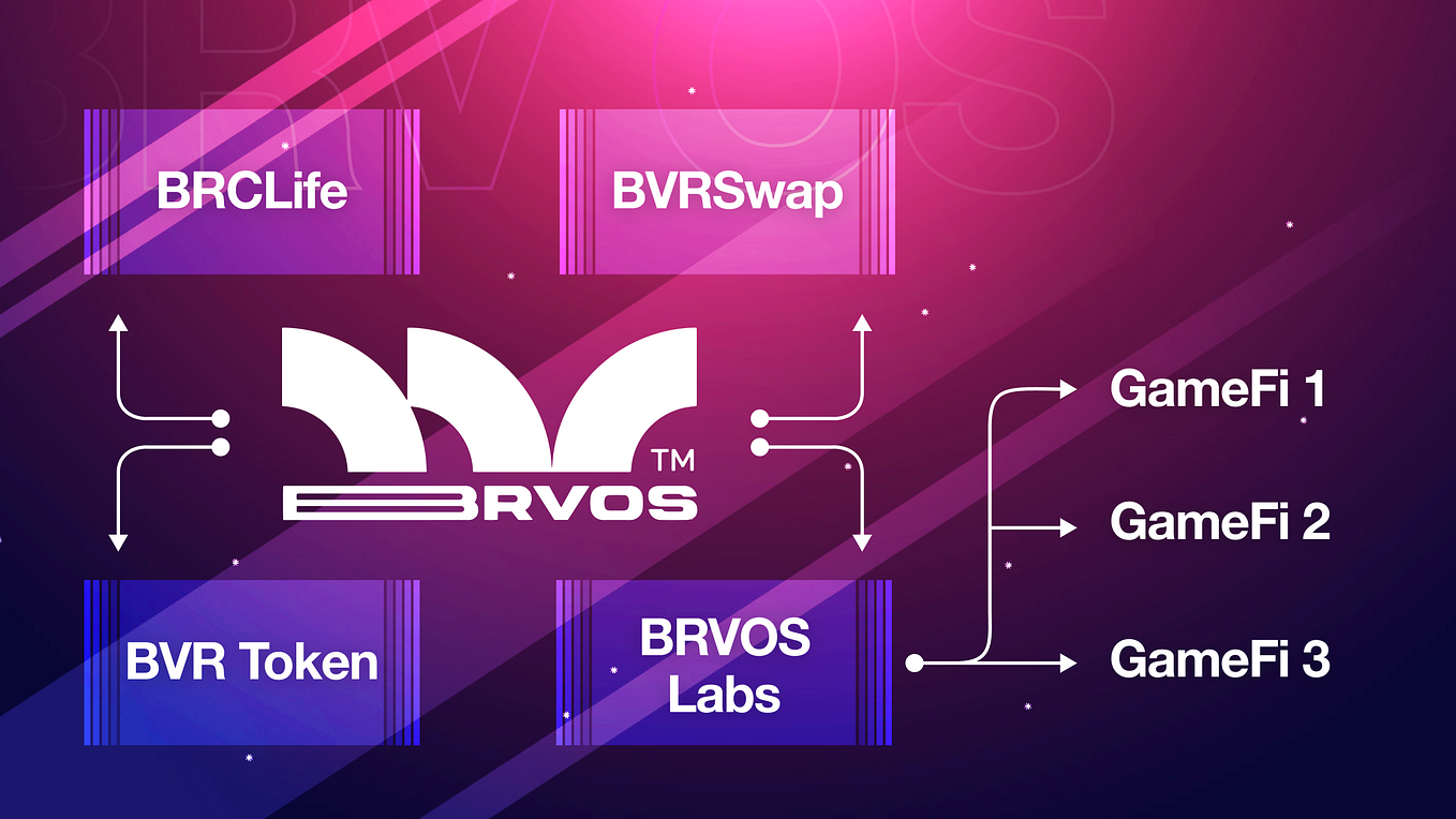 The Staking Mechanism of $BVR. We are excited to announce that the ...