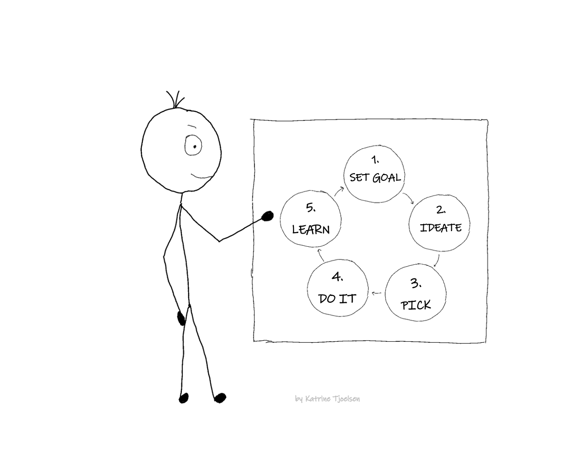 How We Work Without Meetings at Levels | by Levels Health ...