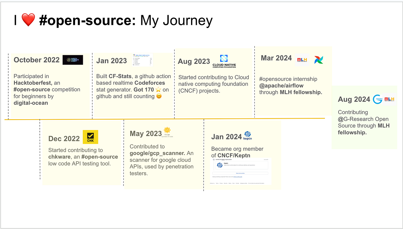 Properly Setting Up React Development Environment Using Docker | by Sudipto Baral | Medium