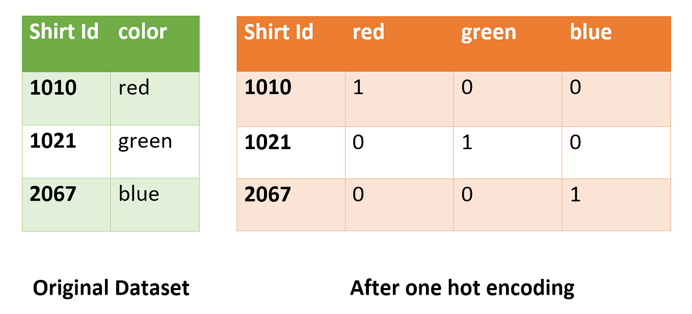 An Introduction to Dictionary Data Structure in Python for Beginners ...