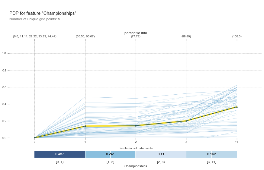 Basketball Analytics, Part 2: Shot Quality | by Sebastien Darius ...