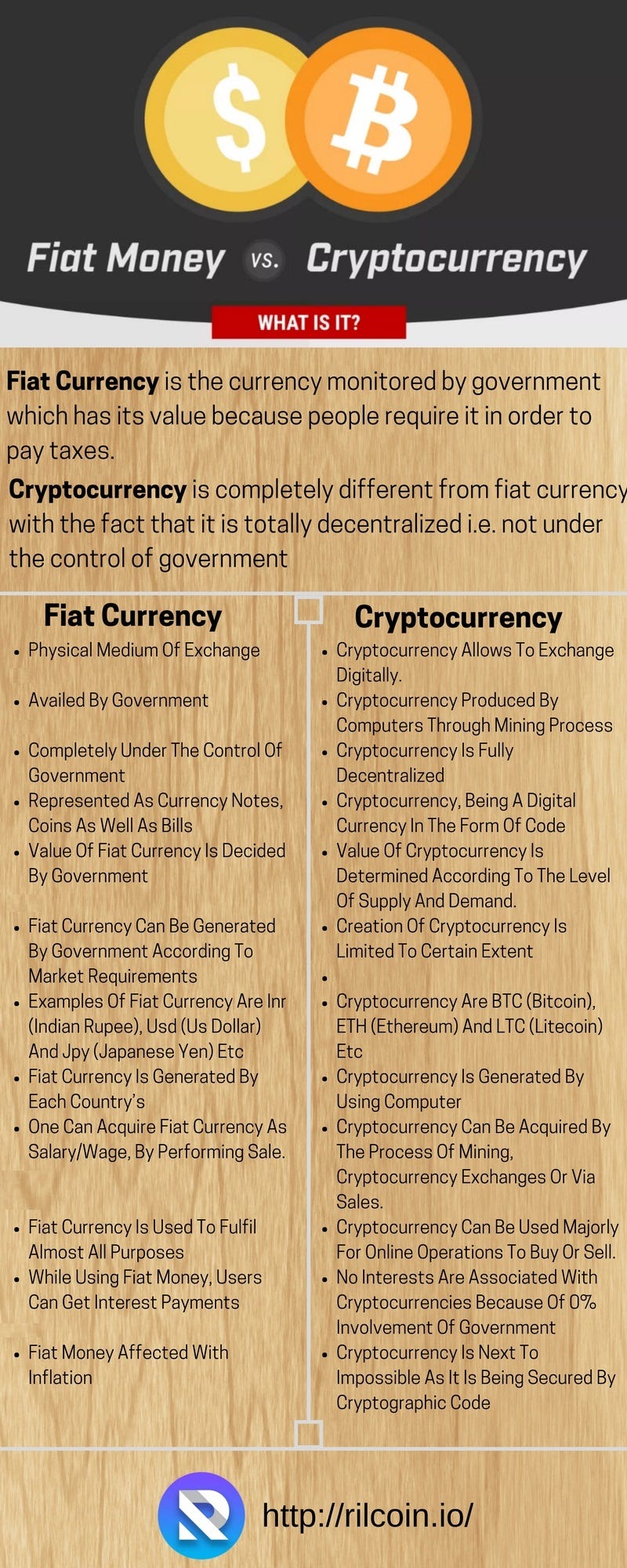 HOW MUCH CURRENCY CAN A COUNTRY PRINT AT A TIME? | by Rilcoin | Medium