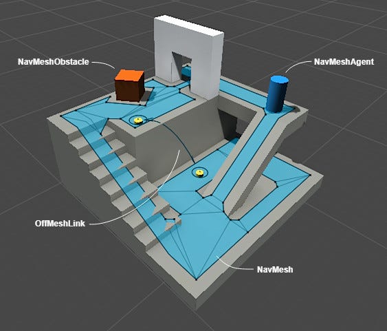 Build VR: Using Unity NavMesh for First Person Movement in VR — Tips ...