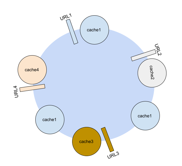 Detailed Explanation of Random Forests Features importance Bias | by ...