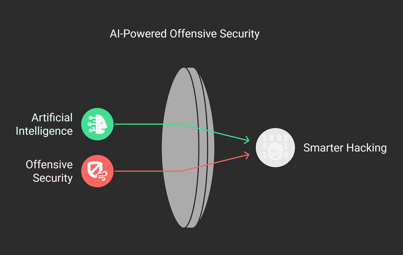 The Role of API Hacking in Zero Trust Architecture | by Terra System ...