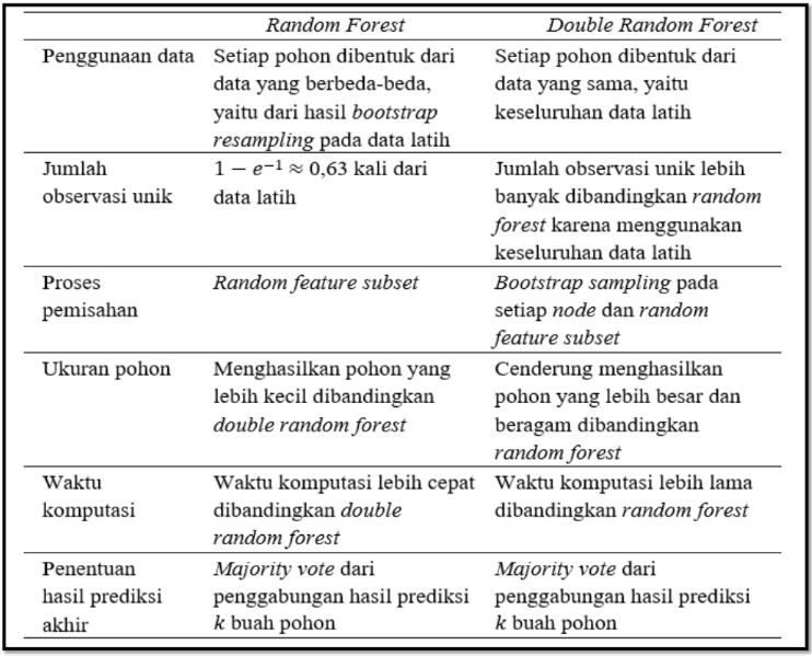 ROTATION FOREST. Muftih Alwi Aliu G1501221012 Elda… | by Eldahervina ...