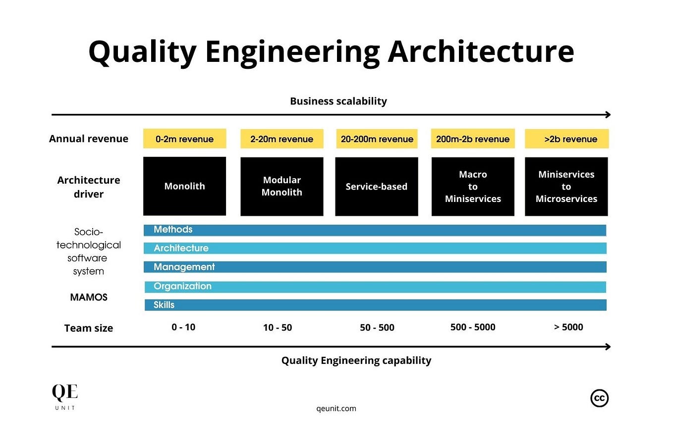 Serverless Clean Architecture And Code With Domain Driven Design — Part 2 🚀 By Serverless
