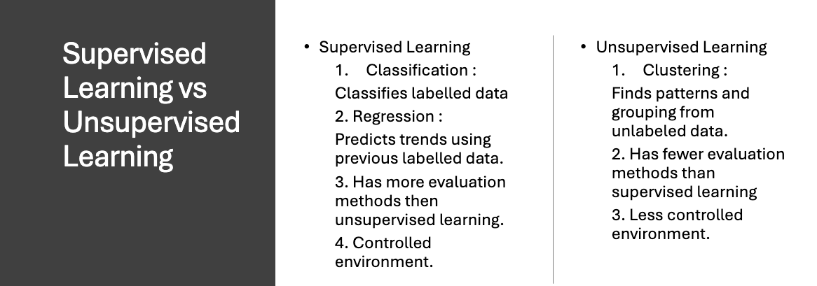 Implementing Probit Analysis in Python | by Nilimesh Halder, PhD | Level Up Coding
