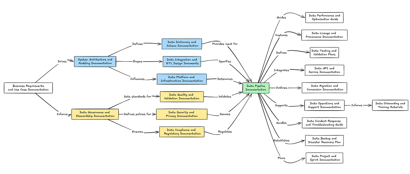 Databricks Cost Optimization 11 Things You Should Know Overcast Blog