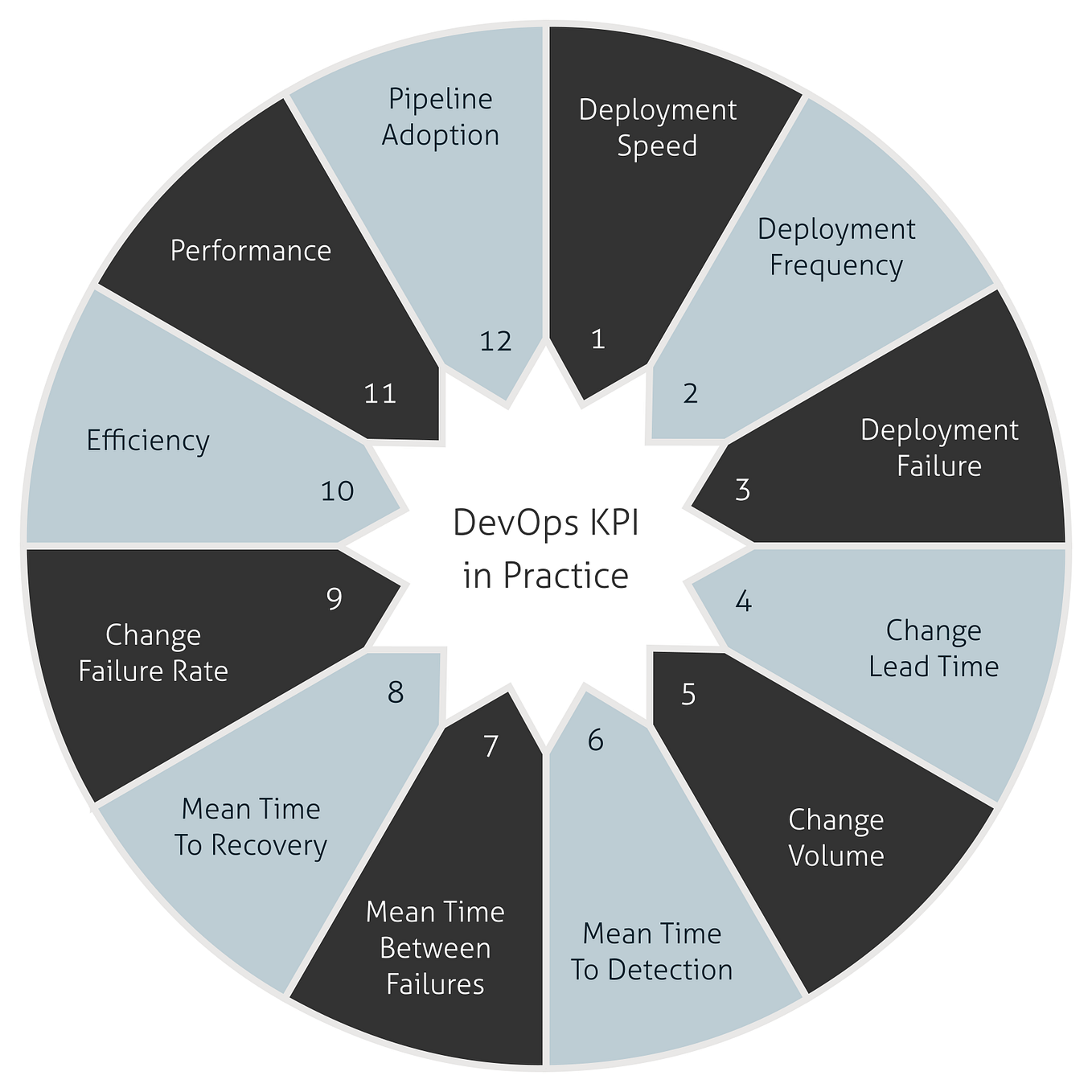 DevOps KPI in Practice — Chapter 2 — Change Lead Time and Volume | by Fábio José | Medium