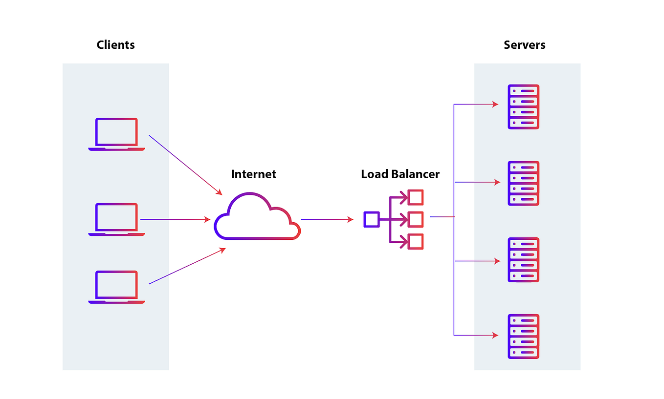 The Google Infrastructure: A Case Study in Distributed System Design | by Prabhu Mane | Medium