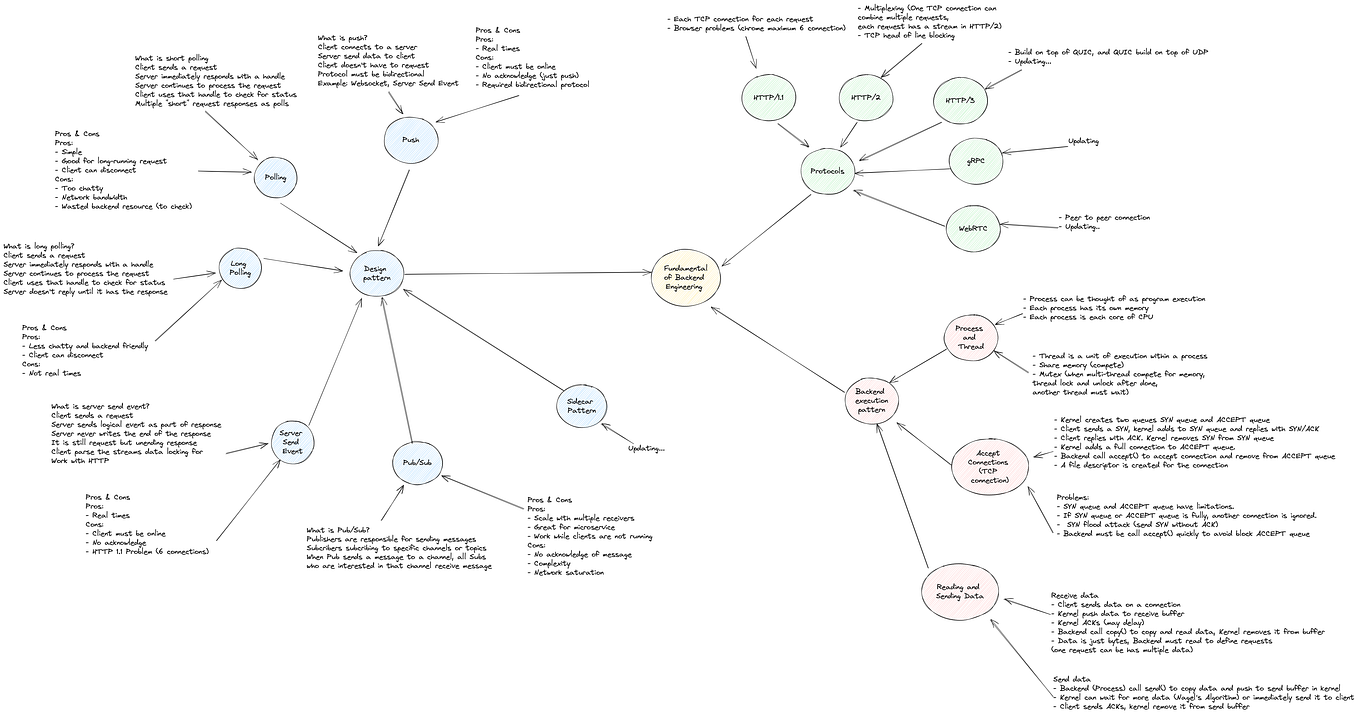 What are TCP and UDP Protocols?. As a Web Developer, I always work with… | by Eren Duong | May ...